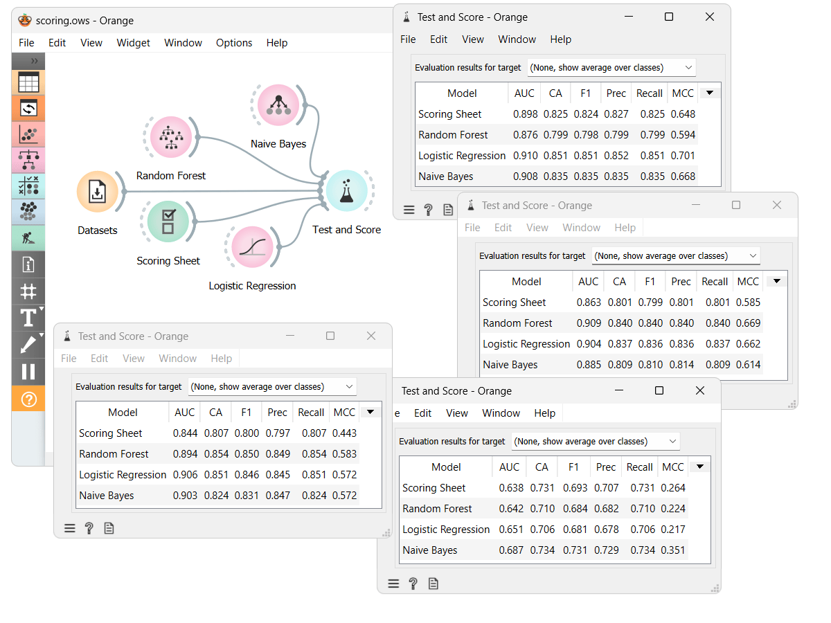 Orange Data Mining - Scoring Sheets: Transform Data into Insightful Scores