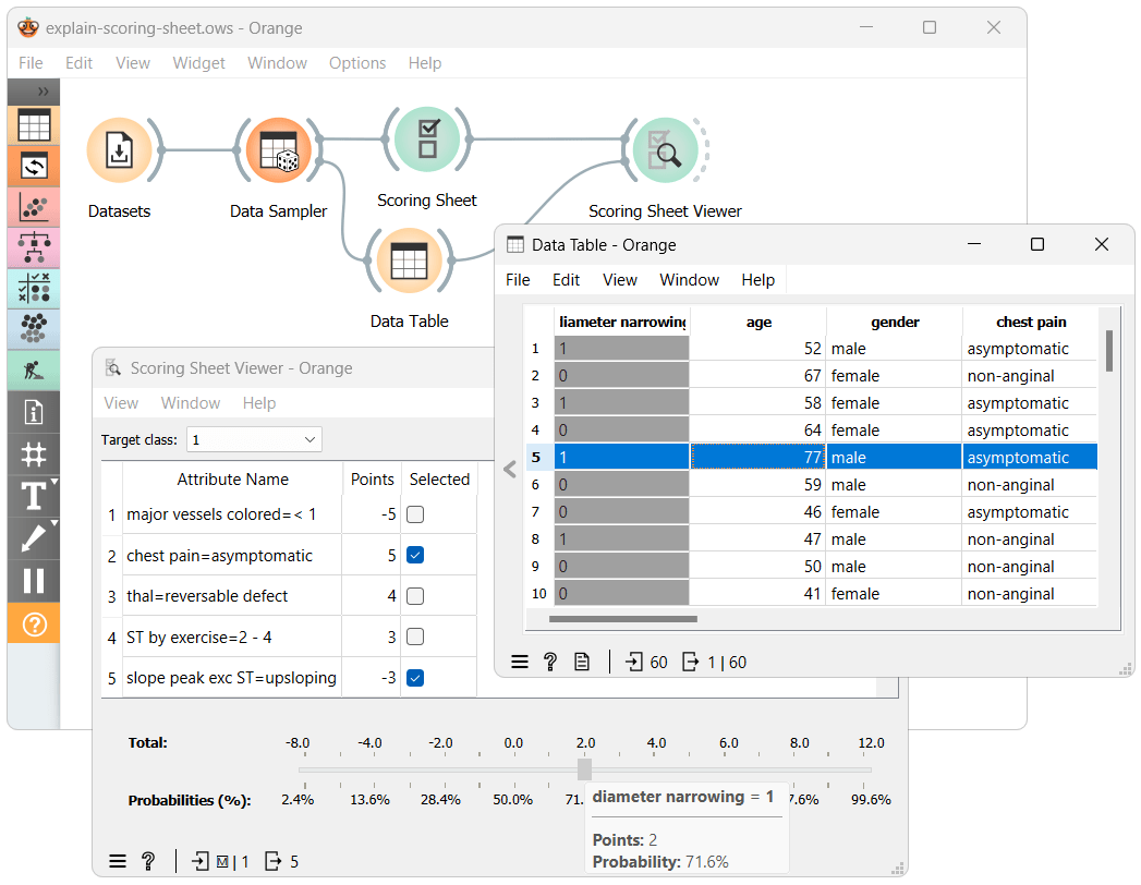 Orange Data Mining - Scoring Sheets: Transform Data into Insightful Scores